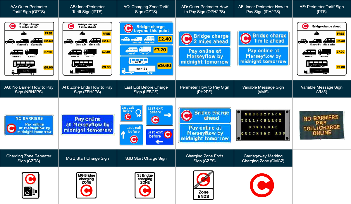 Toll / Charge signage type | The Mersey Gateway Project
